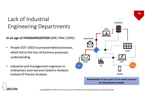 Next Generation Enterprise Applications Ppt