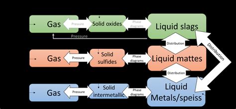 Connection Of Different Types Of Thermodynamic Data Used To Include Download Scientific Diagram
