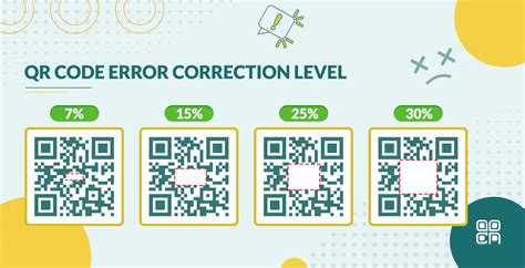How To Check If The Qr Code Is Working Test Qr Code Sample And Guide
