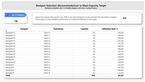 exploring data analysis expressions dax in power bi a comprehensive