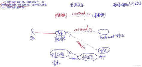 uml详解：建模语言与各类图示应用 csdn博客
