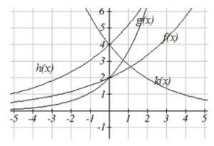 Exponential Function Formula TRUNG TÂM GIA SƯ TÂM TÀI ĐỨC HOTLINE 091 6265 673