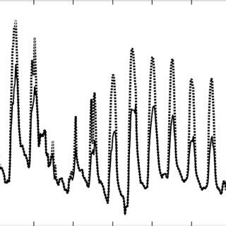 Ambient Temperature And PV Cell Temperature Download Scientific Diagram
