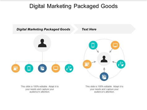 Digital Marketing Packaged Goods Ppt Powerpoint Presentation Icon Mockup Cpb Presentation