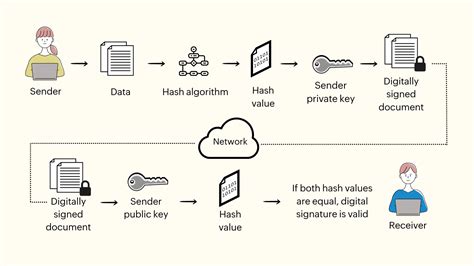 Opensign Open Source Solution For Digital Signatures
