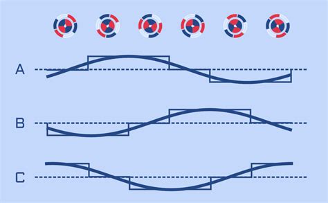 A High Level Introduction To Bldc Motor Controls Maakbaas