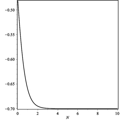 Model Iv Effective Eos W Ef F W D Xwr Z Xyz For W D −07 B
