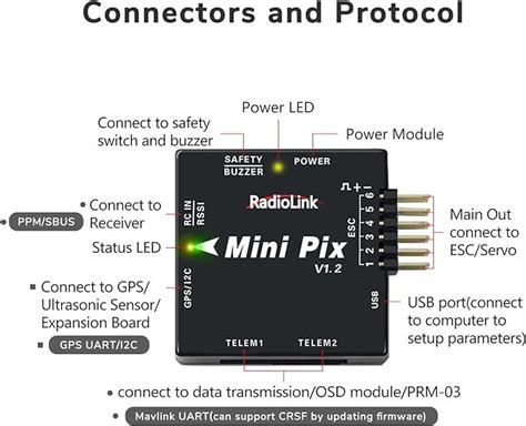 Radiolink Mini Pix APM Flight Controller V1 2 FC M8N TS100 GPS Module PRM 03 OSD Information