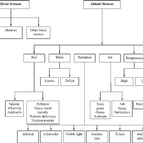 6 Plant Tissue Sampling Techniques In Plantation Crops Download Table