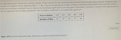 Solved he table below gives the list price and the number of | Chegg.com
