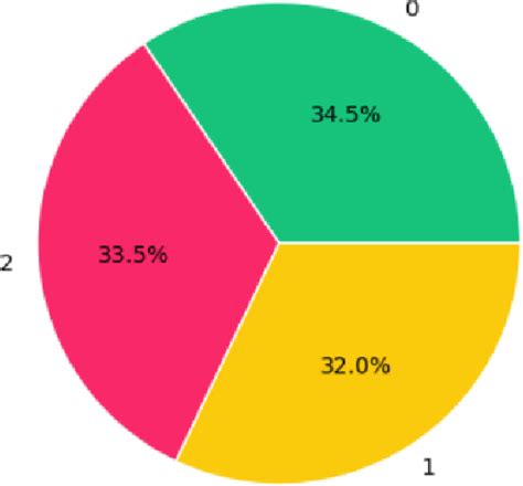Figure 2 From Detecting Contradiction And Entailment In Multilingual Text Semantic Scholar