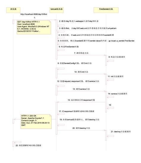 dns解析过程andservlet线程是否安全andxss攻击andcookie与session实现原理 用srv解析就不会被攻击吗 csdn博客