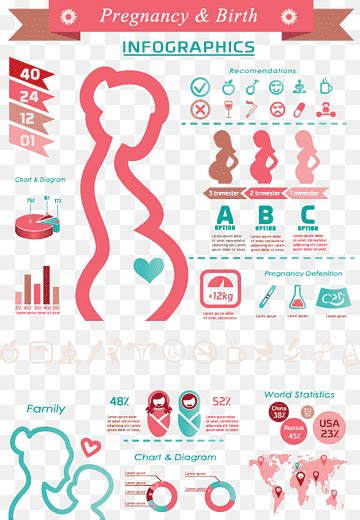 무료 다운로드 임신 및 출산 인포 그래픽 임신 출산 인포 그래픽 아이콘 만화 임산부 자료 만화 캐릭터 어린이 휴일