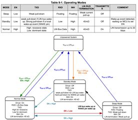 TLIN A Q Device Does Not Come Out Of Standby Mode Sleep Mode Datasheet Is Unclear On