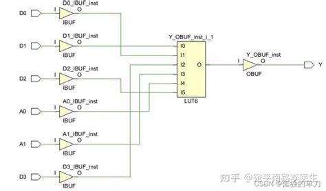 Mux多路选择器（multiplexer） 知乎