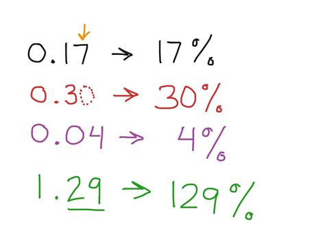 Decimal To Percentcalculator Jokerpenny
