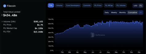 filecoin too long didnt read tl dr state of filecoin 2025