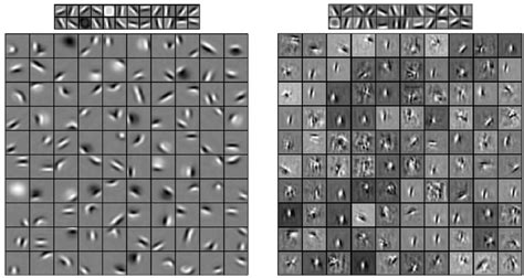 Visualizations Of The Weight Vectors Learned In A Cdbn Model Following