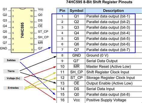 Tutorial Arduino 74hc595 Y Leds Parzibytes Blog