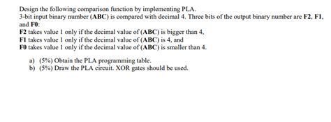 Solved Design The Following Comparison Function By