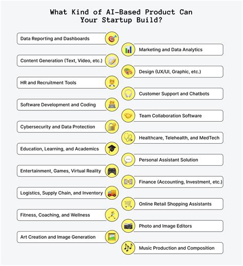 100 Best Ai Startup And Business Ideas To Consider In 2024