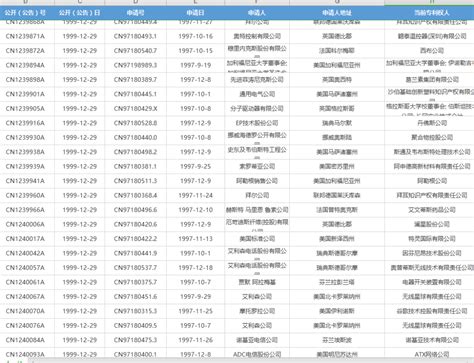 cles村庄、农户调查问卷、清理和审核报告相关数据（2020 2022年） 众鲤数据网