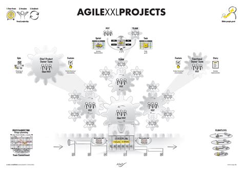 AGILE TRANSITION Agile XXL Projekte