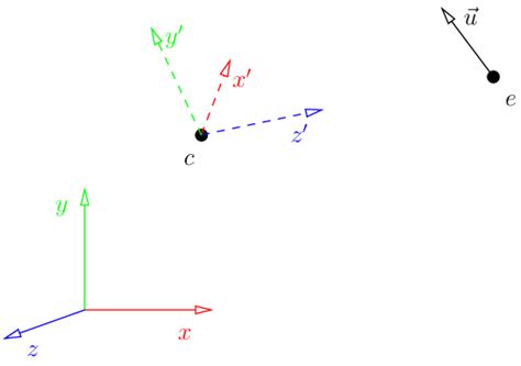 lesson 5 moving the camera · ssloy tinyrenderer wiki · github