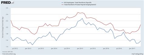 Improving Job And GDP Growth Is Coming