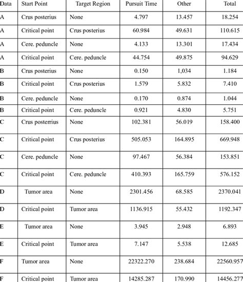 Comparison Of Computational Time Seconds Download Table