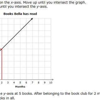 The Explanation Of The Task Solving Download Scientific Diagram
