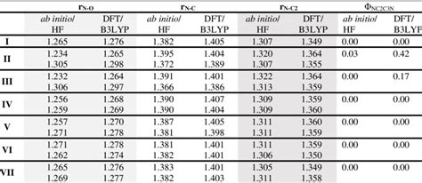 Some Of The Calculated Structural Parameters At Hf And B3lyp Methods