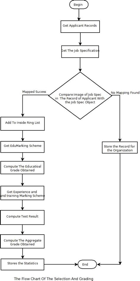 The Flow Chart Screening And Grading Download Scientific Diagram