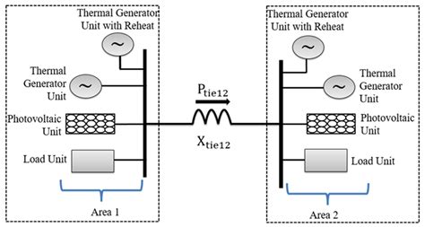 Use Of The Genetic Algorithm Based Fuzzy Logic Controller For Load Frequency Control In A Two
