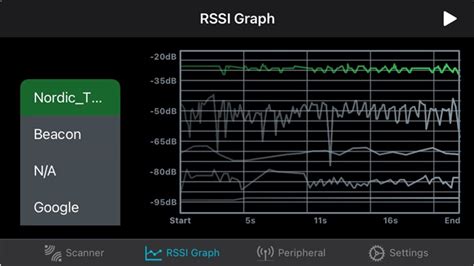 Blewifi Coexistence Nordic Qanda Nordic Devzone Nordic Devzone