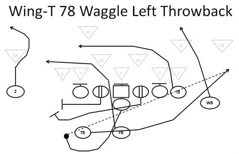 Jet Wing T Offense At William Howerton Blog
