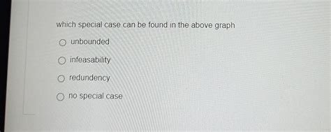 Solved Which Special Case Can Be Found In The Above Graph
