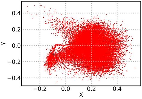a word embeddings trained from mle cosreg b singular values of