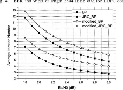 Figure 1 From A Modified Belief Propagation Algorithm Based On