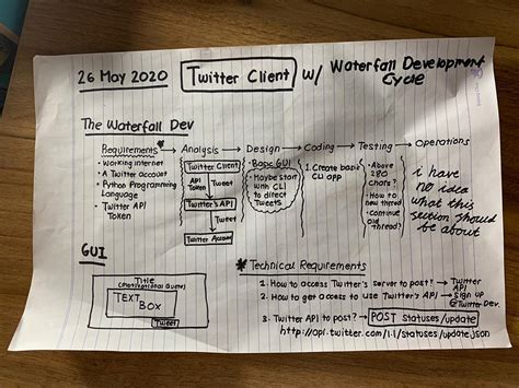 100daysofcode Day 16 Developing A Twitter Client Using Waterfall Development Cycle Part 1