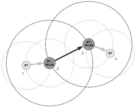 Example 1 Communication Between Two Bluetooth Nodes Using Two