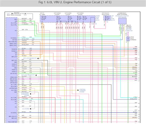 Diagnostic Trouble Code P0300