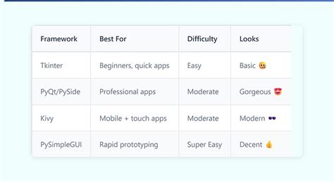 Python Gui Programming The Ultimate Guide To Building Beautiful Apps