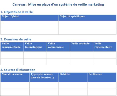 Analyse De Texte Exercices Corrigés Et Fiche Méthode
