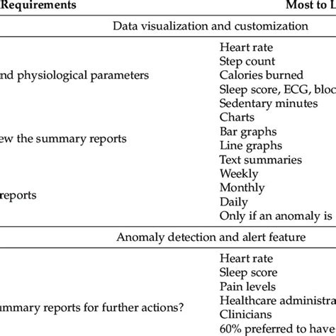 Dsr Methodology Process Model Adapted To Thesis Download Scientific Diagram