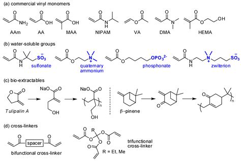 Vinyl Functional Group