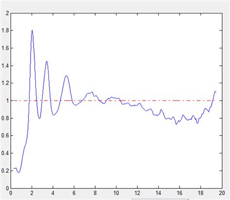 2405 Questions With Answers In X Ray Diffraction Scientific Method