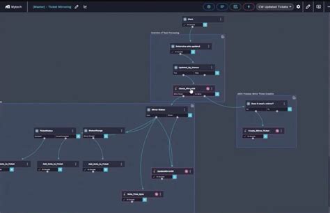 Rewst On Linkedin Itmanagement Automation Techtips