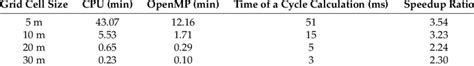 Comparison Of Parallel Computing Performance Under Different Grid Cell