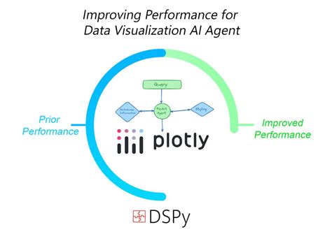 Arslan Shahid On Linkedin Improving Performance For Data Visualization